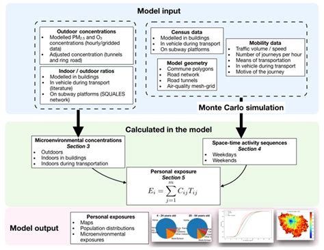 gmd relations explume v1 0 a model for personal exposure to