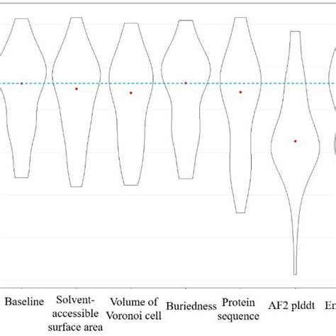 The Comparison Of Residue Level Pearsons Correlation Coefficient When