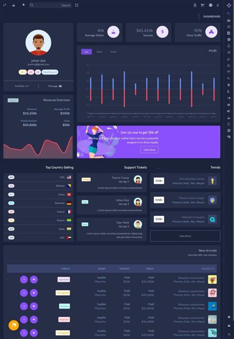 Admin Panel Dashboard Template Bootstrap UI Kit Webapp Adnix