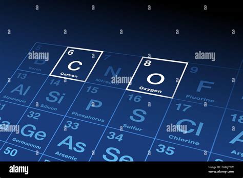 Carbon Periodic Table