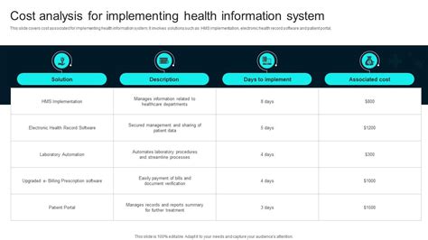 Cost Analysis For Implementing Health Healthcare Technology Stack To Improve Medical Dt Ss V Ppt