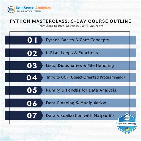 Datasense Ano Nga Ba Ang Matutunan Sa Python Masterclass Na ‘to Hindi Lang Ito Basic
