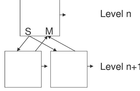 Specifications Verification In A Hierarchical Design