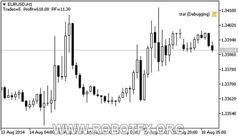 Stat Script Metatrader 5 For Trading Alice Wonders Posted On The