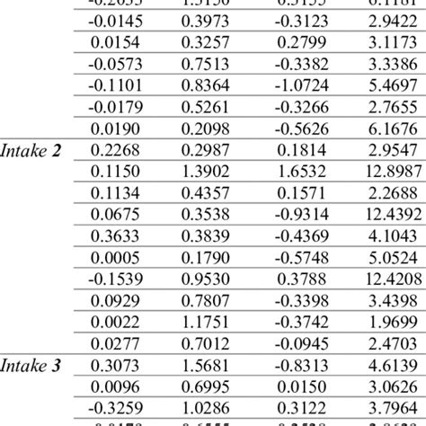 eeg band frequency comparison data download scientific diagram