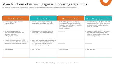 Leveraging Nlp To Enhance Operational Efficiency Main Functions Of