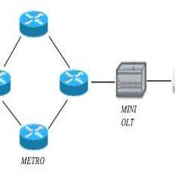 IGMP IGMP Proxy And IGMP Snooping Testing Configuration Download Scientific Diagram