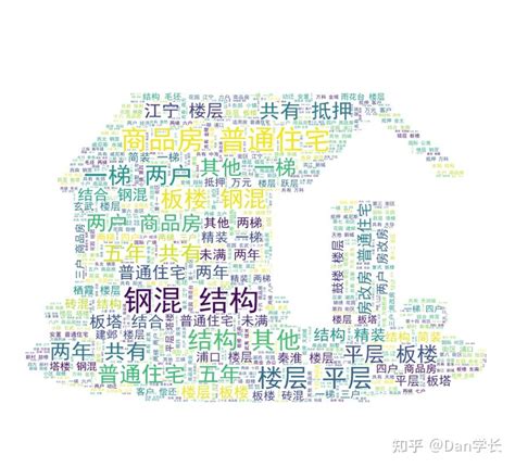 毕设 大数据二手房数据爬取与分析可视化 知乎