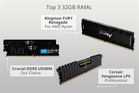7 Best 32gb Rams In 2025 Gaming Experts Tested