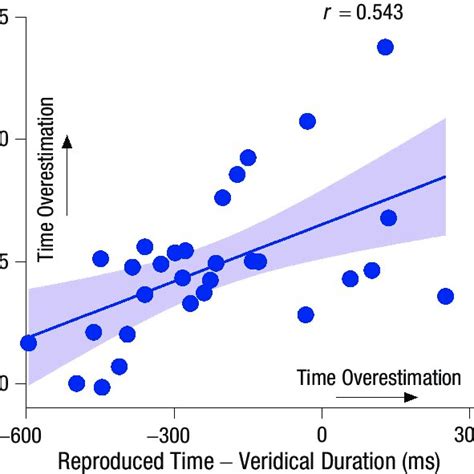 Transcranial Alternating Current Stimulation Tacs Modulation On Age