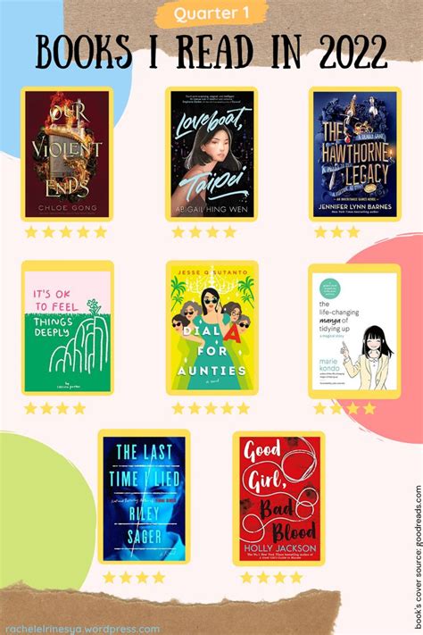 My 2022 Book Reading Update — Q1 Books To Read Books Reading