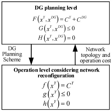 applied sciences free full text robust planning of distributed