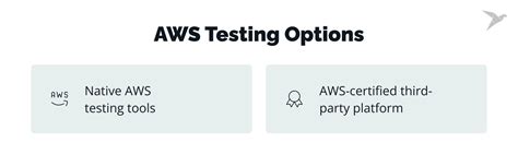 3 AWS Testing Tools And Services For QA Testers TechMagic