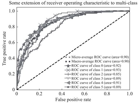 Multi Distributed Speech Emotion Recognition Based On Mel Frequency