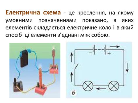 Електричне коло та його основні елементи презентация онлайн