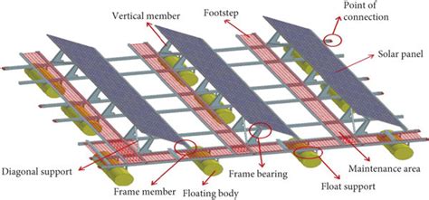 frame array design of fpv floating platform [66] download scientific