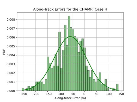 Comparison Of Ballistic Coefficient For Two Randomly Selected Monte