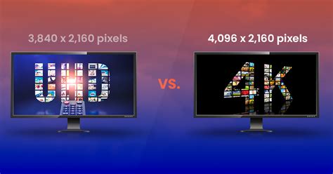 Uhd Vs 4k Understand The Differences Amagi Blog
