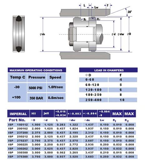 Dli Seals Manufacturer Of Sealing Systems And Polymer Mouldings