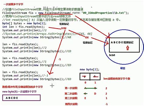 Io Byte Stream 11 Byte Input Stream Read Multiple Bytes At A Time