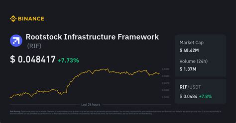 Rootstock Infrastructure Framework Price Rif To Usd Converter Chart