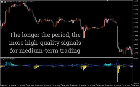 Cci Histogram Volume Indicator Mt5 Aierior