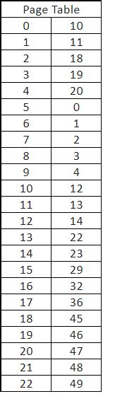 Solved Using the following information answer the subsequent | Chegg.com