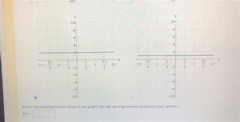 Solved Use Graphing Calculator To Graph Two Periods Of The Chegg Com