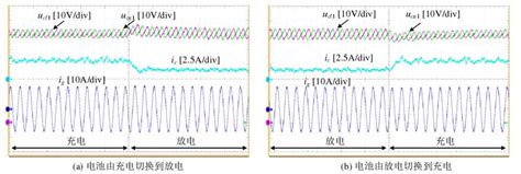 Modular Multilevel Converter With Integrated Battery Energy Storage System Submodule Balancing