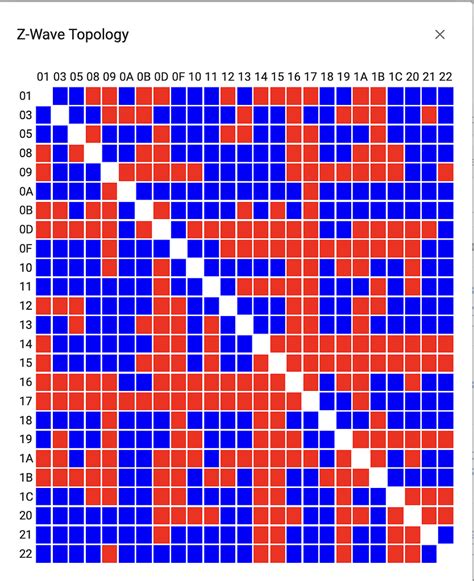 C 5 To C 8 Migration Z Wave Devices Not Working Devices Hubitat