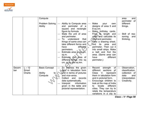 Class 5 Cbse Maths Syllabus 2010 11 Pdf