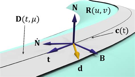 Developable Surface Dtμdocumentclass 12pt Minimal Download