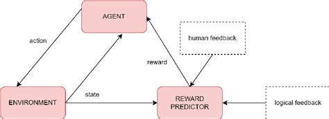 Balancing Exploration And Exploitation In Llm Using Soft Rllf For