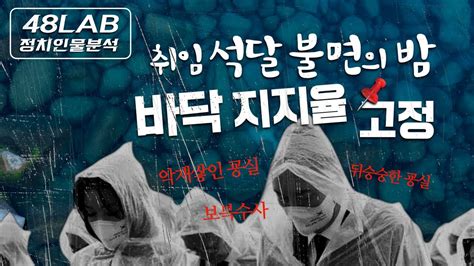 박대표 운명돌파 조금씩 빠르게 무너지는 부부 대머리 남자는 주걱턱 여자와 궁합 잘맞는다가 논문이면 Youtube