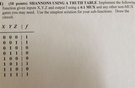 Solved Implement The Following Function Given Inputs X Y Z Chegg