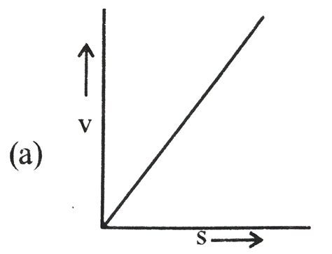Doubt Solutions Maths Science Cbse Ncert Iit Jee Neet