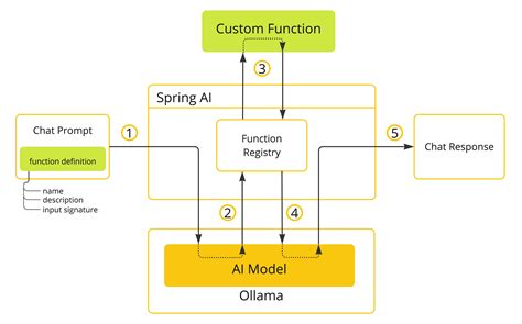 Spring Ai 与 Ollama 工具支持ai阅读总结 — 包阅ai 包阅ai · 知识分享