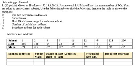 Solved Subnetting Problems 1 1 10 Points Given An IP Chegg Com