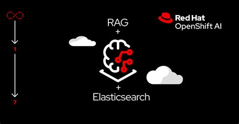 understand and implement rag on openshift ai demystify rag with