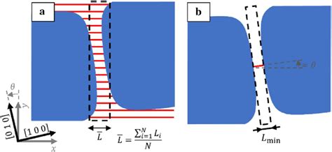 Schematic Drawing Of The Difference Of The Channel Width Evaluation By Download Scientific