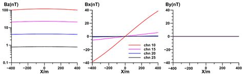 Joint Inversion With Borehole And Semi Airborne Tem Data Based On