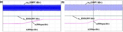 Experimental Waveforms Of The Output Single‐phase Voltage With The