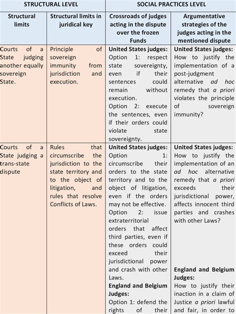 Argumentative Strategies At The Interface Between The Structural And