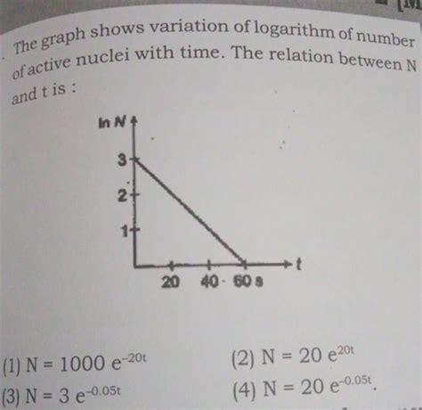 The Graph Shows Variation Of Logarithm Of Number Of Active Nuclei With Ti