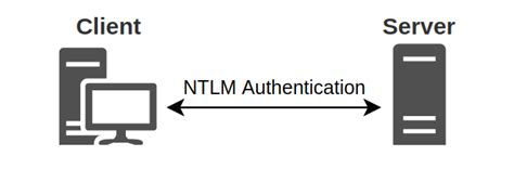 NTLM Relay Hackndo
