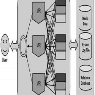 Hadoop Framework 10 Download Scientific Diagram