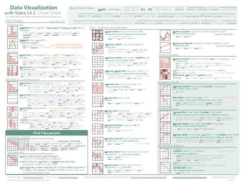 Stata Cheat Sheet Data Visualization