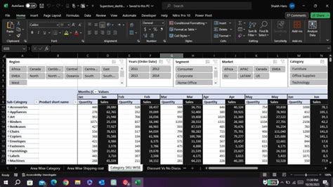 Create Sales Mis Reports In Excel By Infagreaters Fiverr
