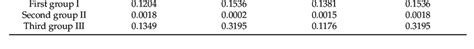 Attitude Angle Errors Rmse Calculated By The General Euler Angle