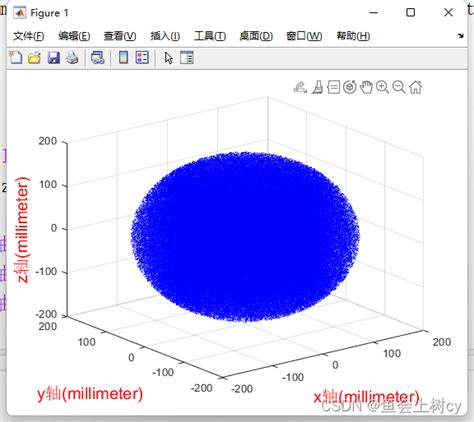 【机器人学】1 3六自由度机器人工作空间 【附matlab代码】机器人 工作空间 Matlab Csdn博客